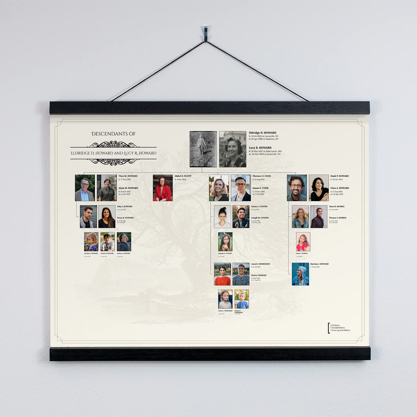 MyCanvas: Ancestry Family Tree Poster