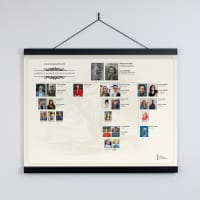 MyCanvas: Ancestry Family Tree Poster